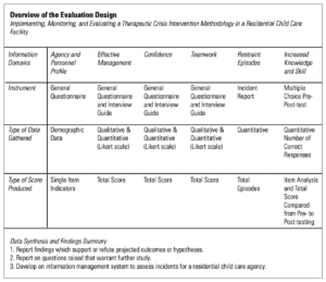 Therapeutic crisis intervention TCI Training System Overview