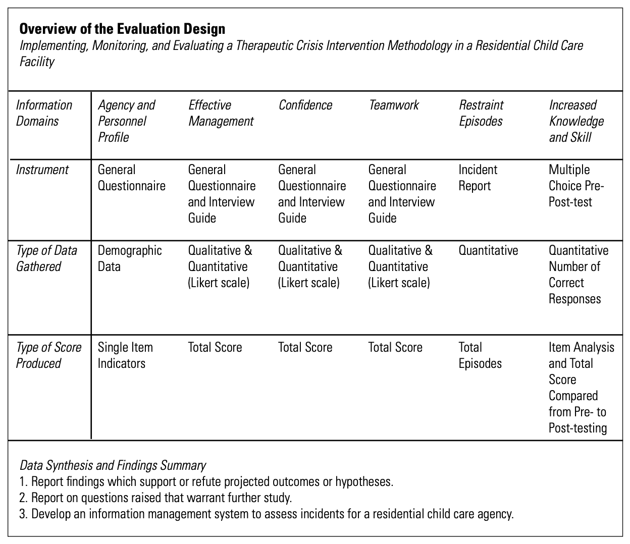 Therapeutic Crisis Intervention TCI Training System Overview Therapeutic Crisis Intervention TCI Training System Overview